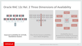 Oracle RAC 12c Release 2 - Overview | PDF