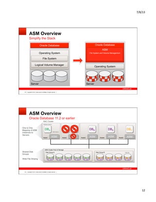 Oracle RAC 12c Overview | PDF