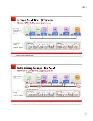 Oracle RAC 12c Overview | PDF