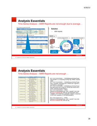 Oracle RAC 12c Practical Performance Management and Tuning OOW13 ...