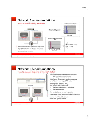 Oracle RAC 12c Practical Performance Management and Tuning OOW13 ...