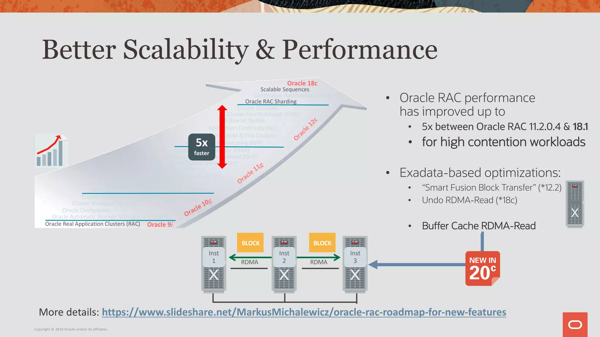 Oracle RAC 19c and Later - Best Practices #OOWLON | PDF