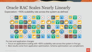 Oracle RAC 19c and Later - Best Practices #OOWLON | PDF