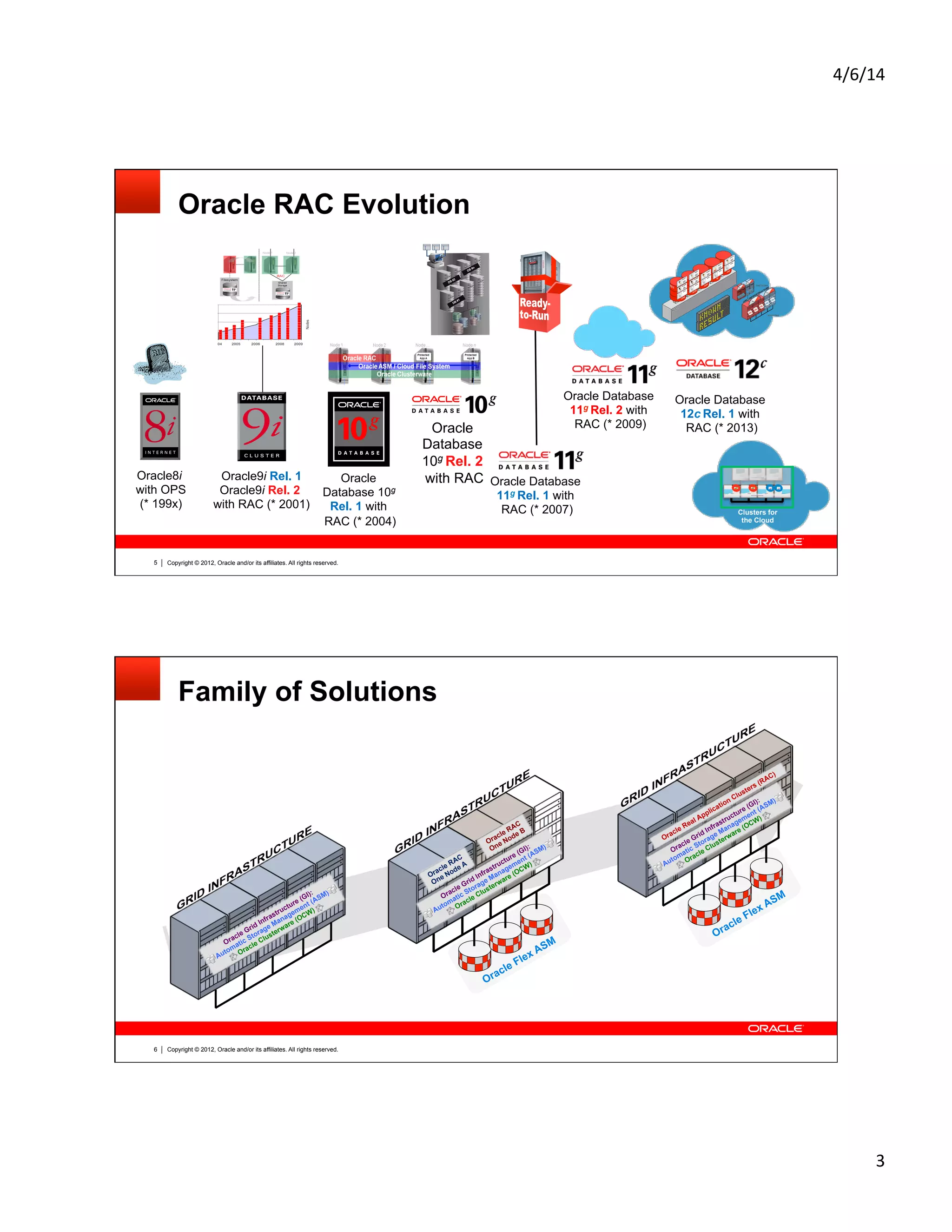 The Oracle RAC Family of Solutions - Presentation | PDF
