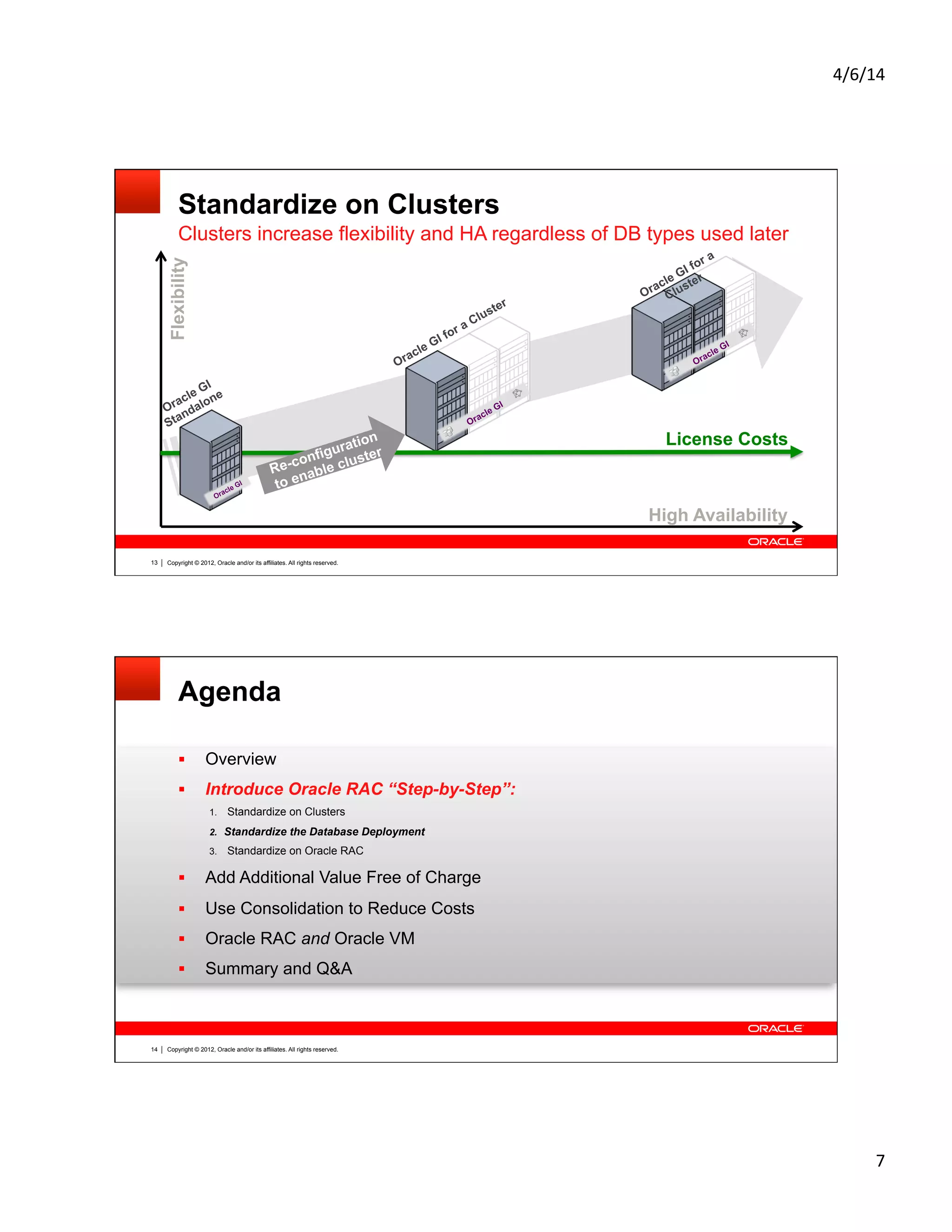 The Oracle RAC Family of Solutions - Presentation | PDF