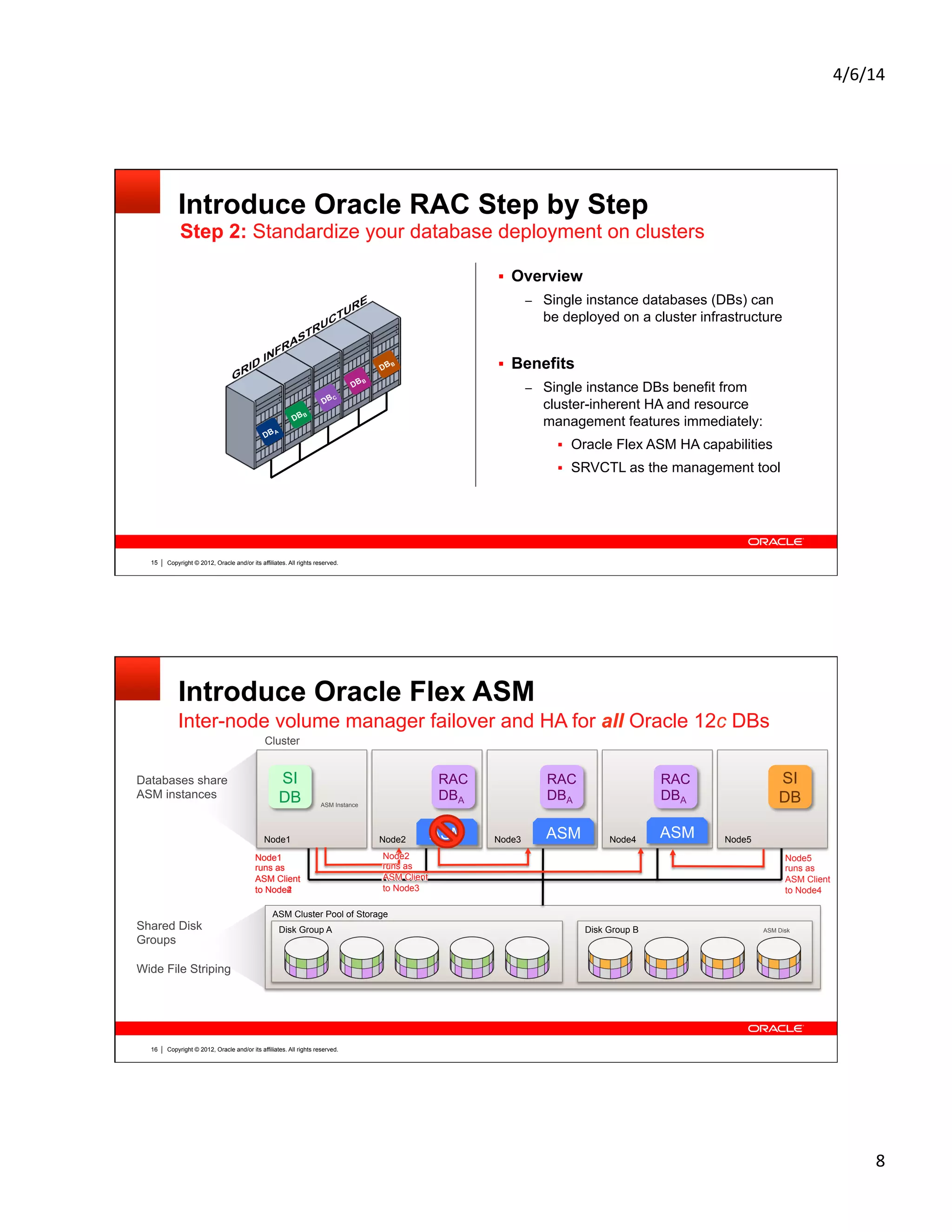The Oracle RAC Family of Solutions - Presentation | PDF