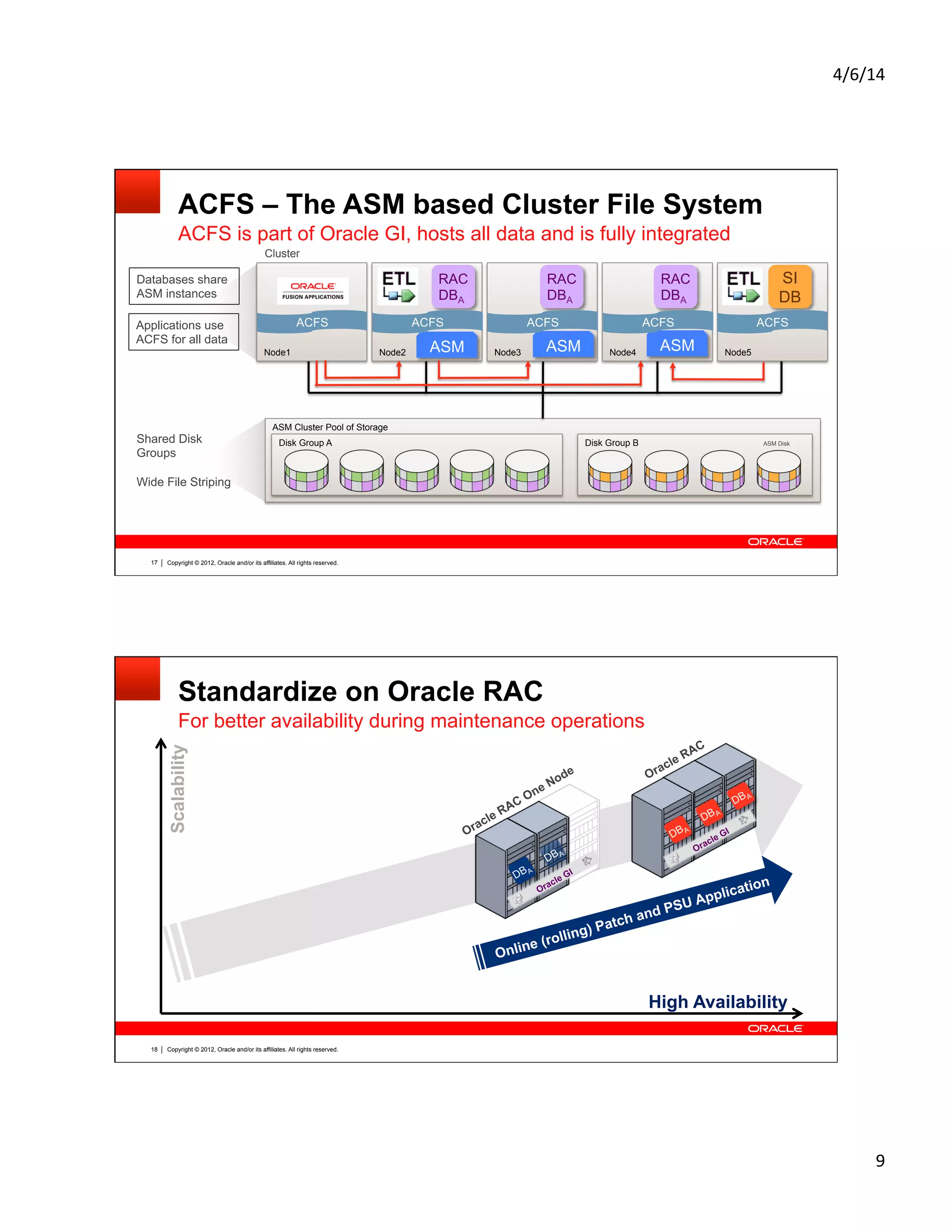 The Oracle RAC Family of Solutions - Presentation | PDF