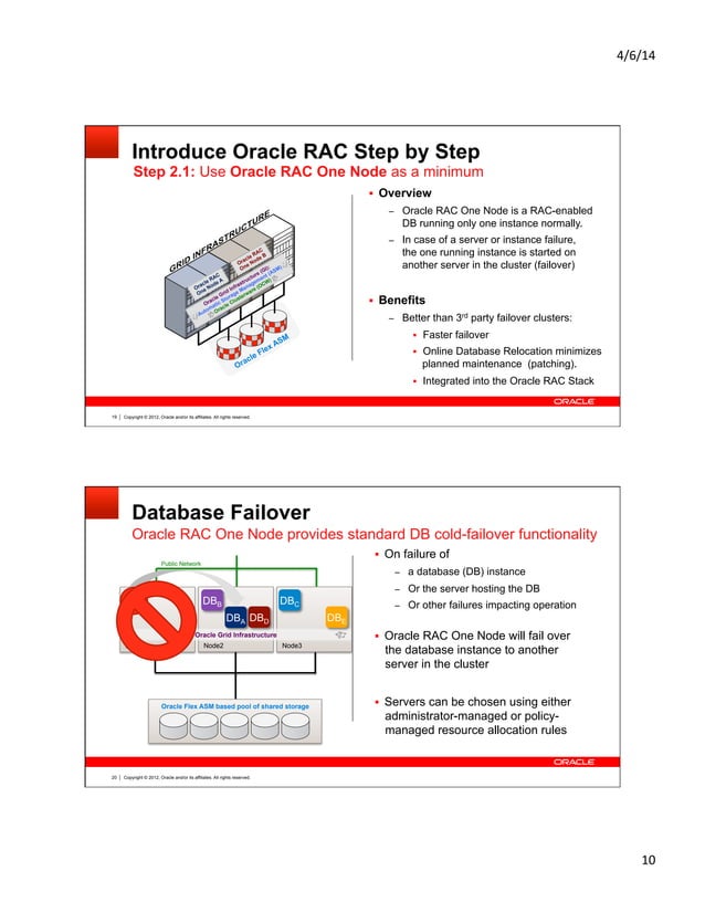 The Oracle RAC Family of Solutions - Presentation | PDF | Cloud ...