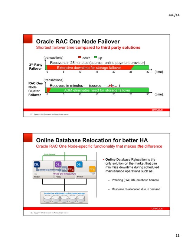 The Oracle RAC Family of Solutions - Presentation | PDF | Cloud ...