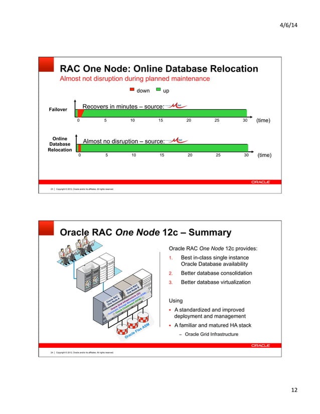 The Oracle RAC Family of Solutions - Presentation | PDF | Cloud ...