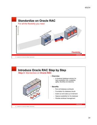 The Oracle RAC Family of Solutions - Presentation | PDF
