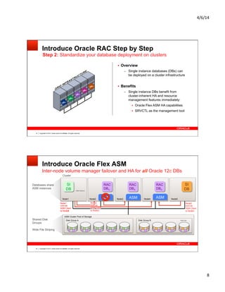 The Oracle RAC Family of Solutions - Presentation | PDF