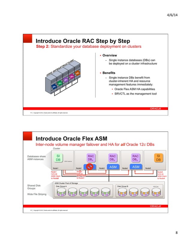 The Oracle RAC Family of Solutions - Presentation | PDF | Cloud ...