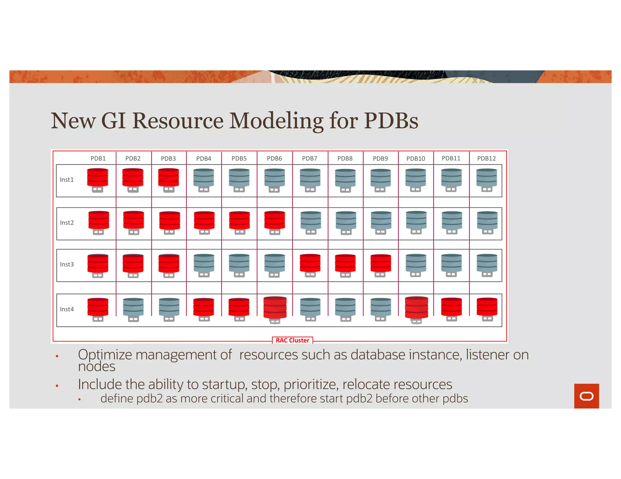 Oracle RAC 19c: Best Practices and Secret Internals | PDF