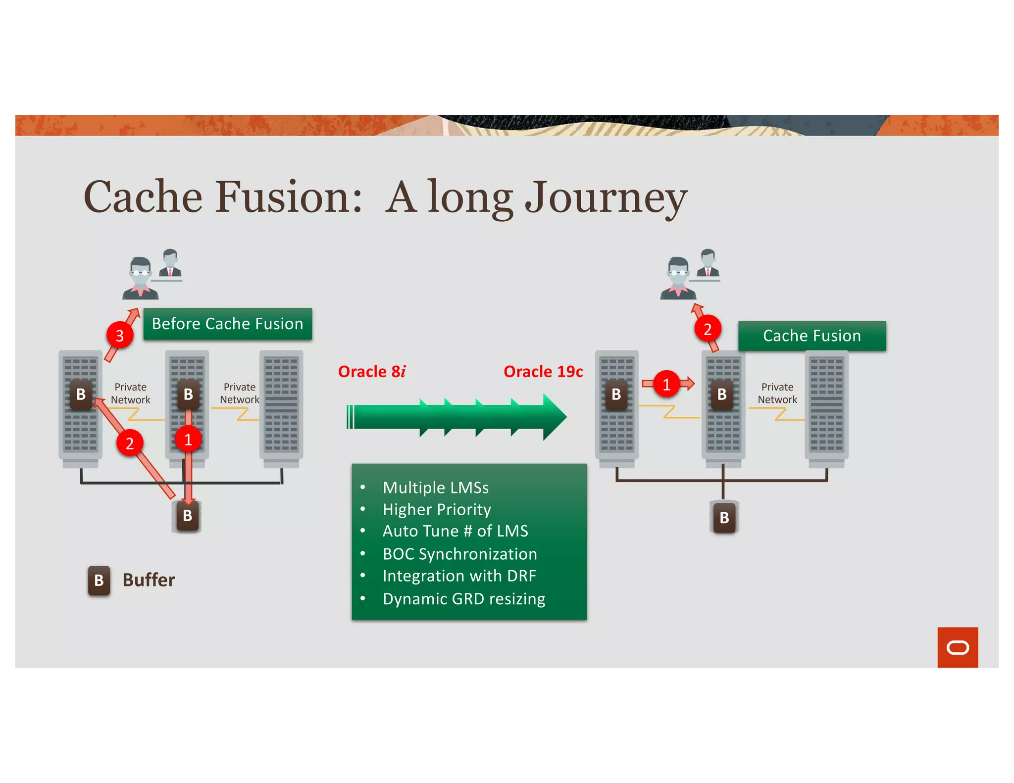 Oracle RAC 19c: Best Practices and Secret Internals | PDF