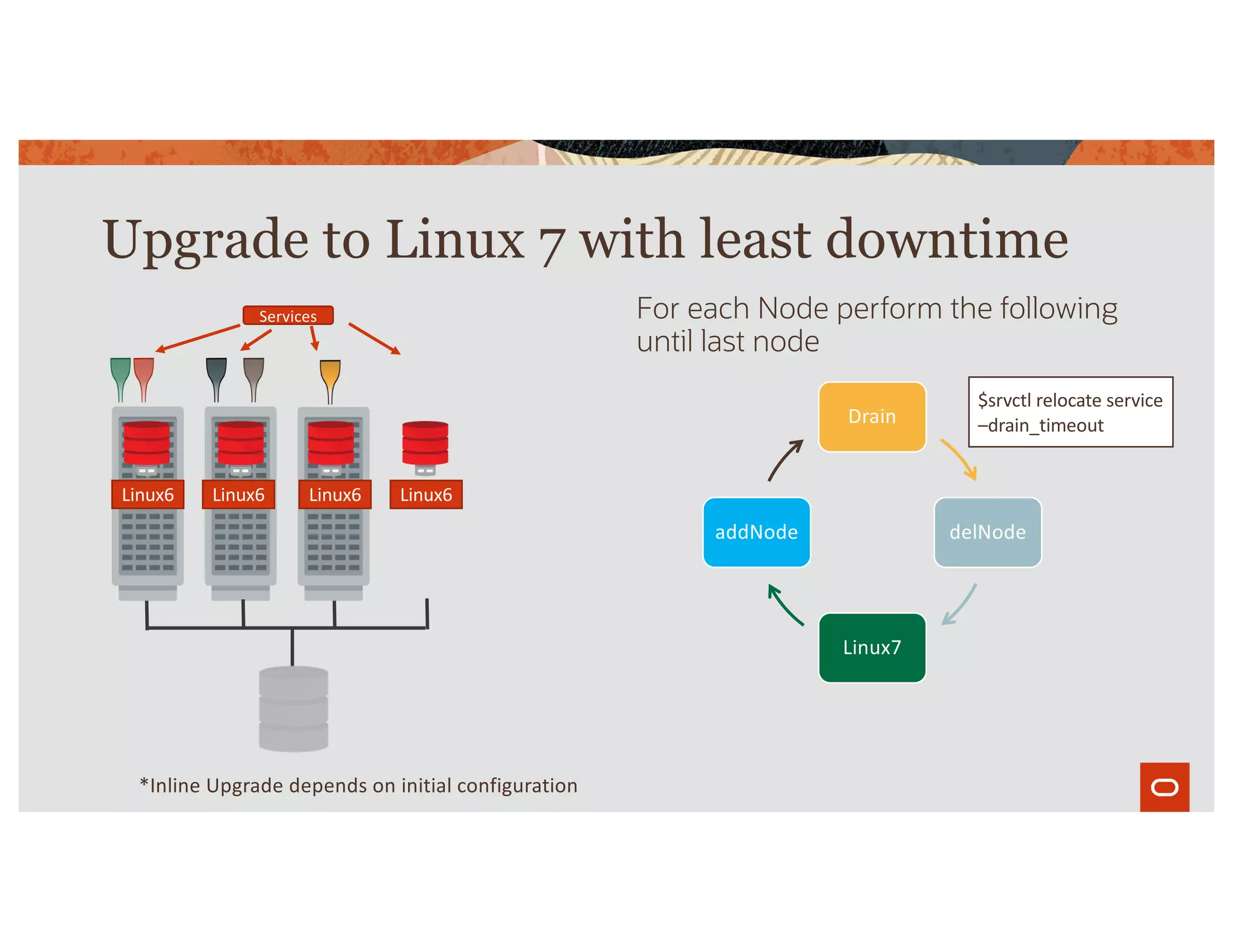 Oracle RAC 19c: Best Practices and Secret Internals | PPT | Free Download