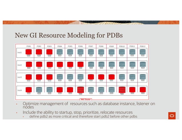Oracle RAC 19c: Best Practices and Secret Internals | PDF