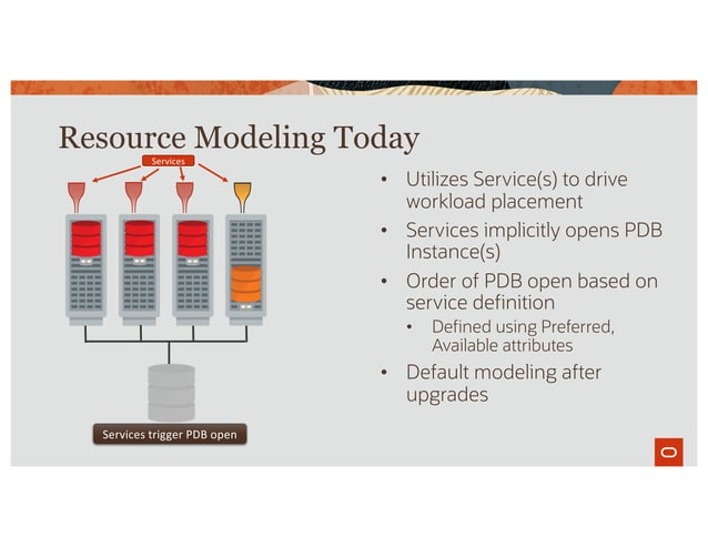 Oracle RAC 19c: Best Practices and Secret Internals | PPT | Free Download