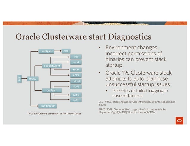 Oracle RAC 19c: Best Practices and Secret Internals | PDF