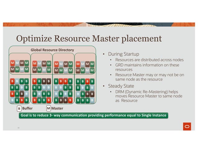 Oracle RAC 19c: Best Practices and Secret Internals | PDF