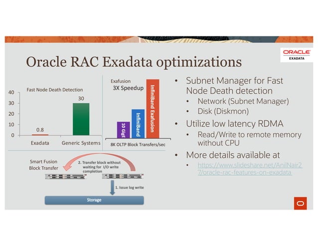 Oracle RAC 19c: Best Practices and Secret Internals | PDF