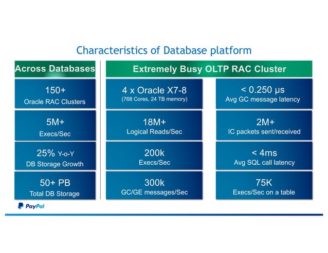 Oracle RAC 19c: Best Practices and Secret Internals | PDF