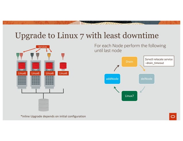 Oracle RAC 19c: Best Practices and Secret Internals | PDF
