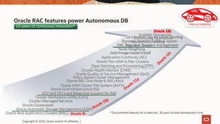 Oracle RAC - New Generation | PDF