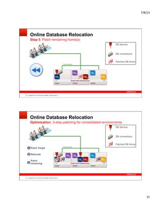 Oracle RAC One Node 12c Overview | PDF | Databases | Computer Software and Applications