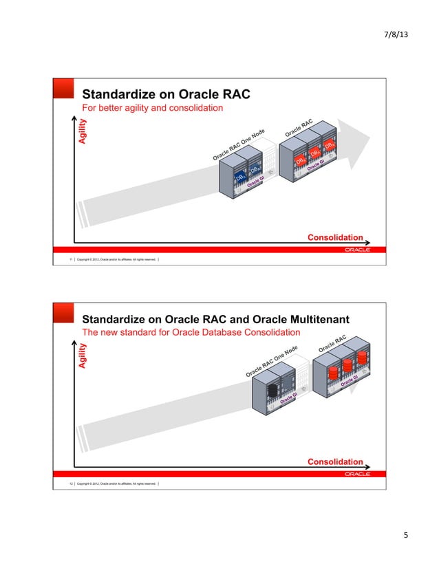 Oracle RAC One Node 12c Overview | PDF