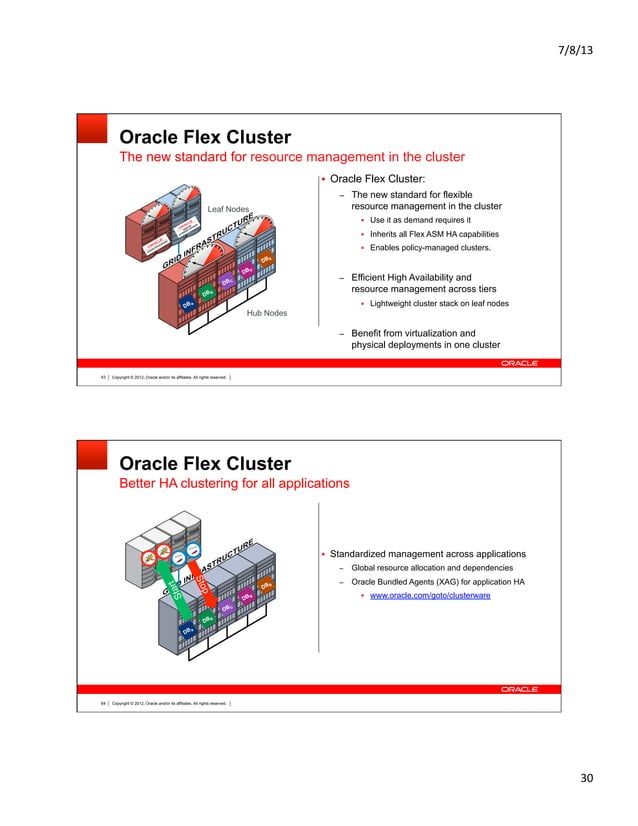 Oracle RAC One Node 12c Overview | PDF