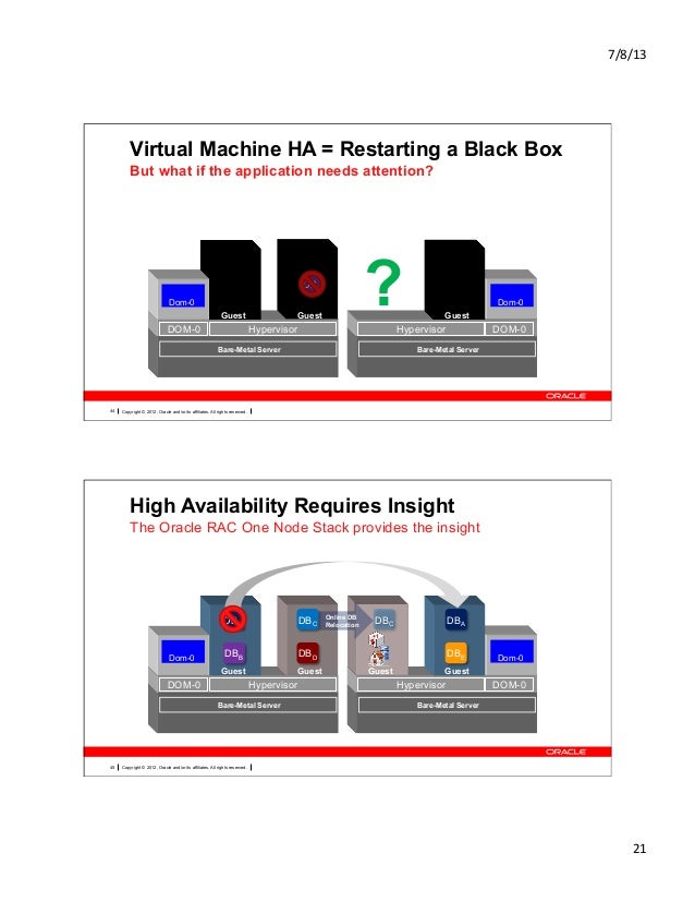 Oracle Rac One Node 12c Overview