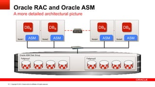 Oracle RAC on Extended Distance Clusters - Presentation | PDF