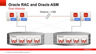 Oracle RAC on Extended Distance Clusters - Presentation | PDF