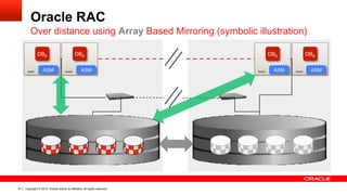 Oracle RAC on Extended Distance Clusters - Presentation | PDF