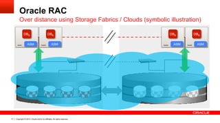 Oracle RAC on Extended Distance Clusters - Presentation | PDF