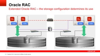 Oracle RAC on Extended Distance Clusters - Presentation | PDF