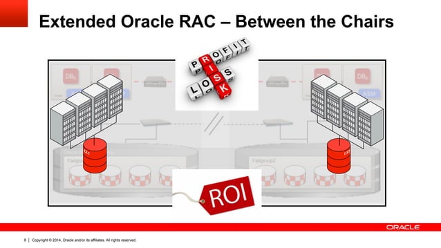 Oracle RAC on Extended Distance Clusters - Presentation | PDF ...