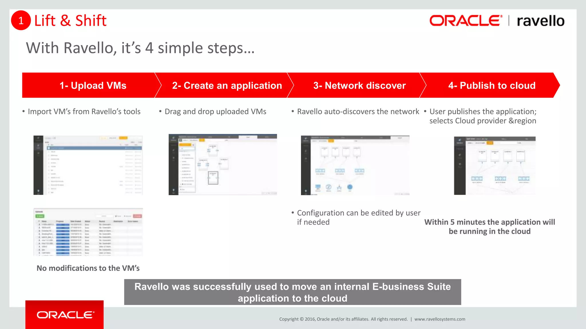 Oracle ravello overview | PPT