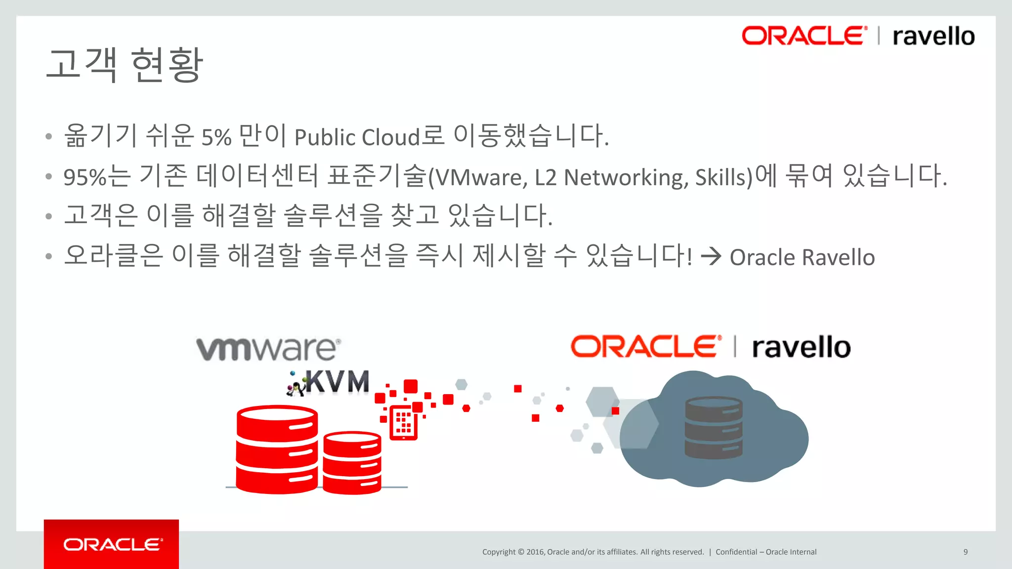 Oracle ravello overview | PPT