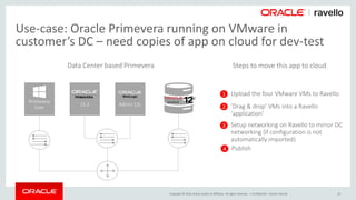 Oracle ravello overview | PPT