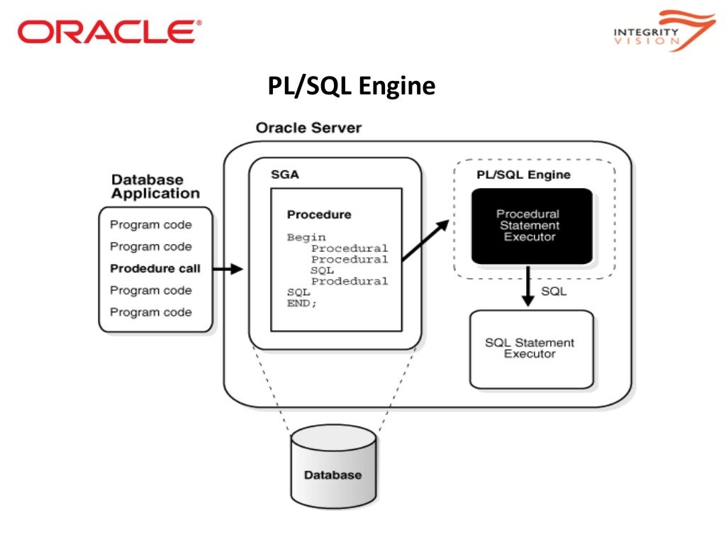 Oracle Rdbms Workshop Part1
