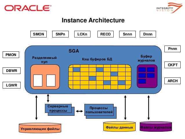 Oracle Rdbms Workshop Part1