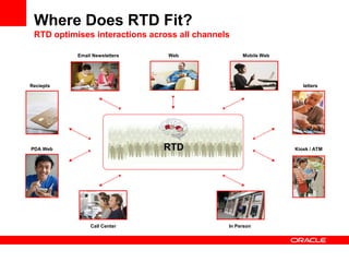 Oracle real time decision | PPT