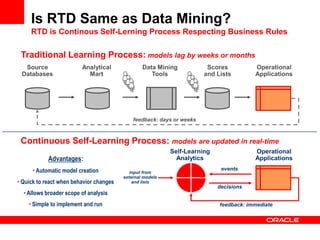 Oracle real time decision | PPT