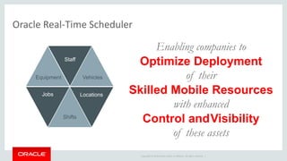 Presentation of the Oracle Real-Time Scheduling solution by Peter ...
