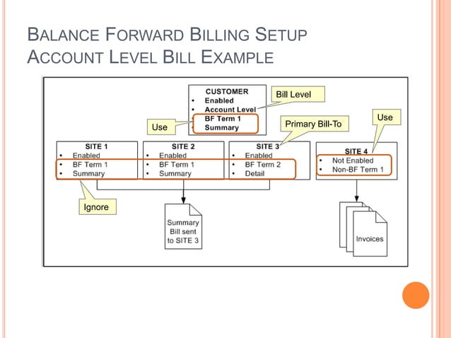 Oracle receivables | PPTX