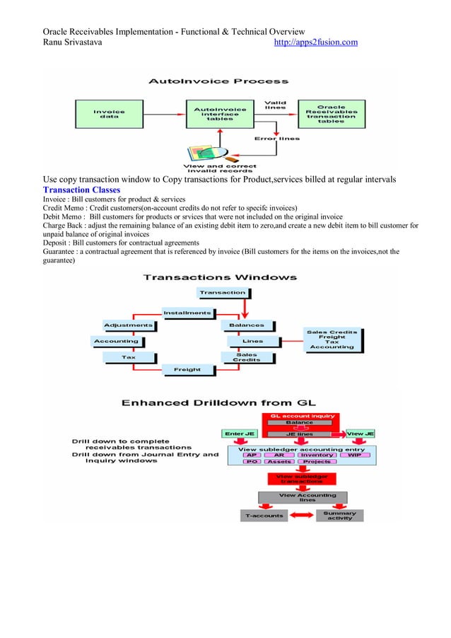 Oracle receivables | PDF | Business Accounting & Finance | Business