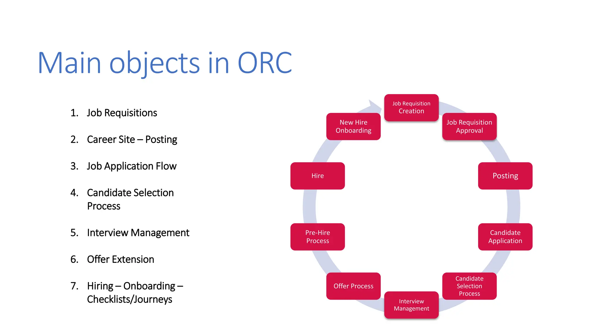 Oracle recruiting cloud - Session 1.pptx