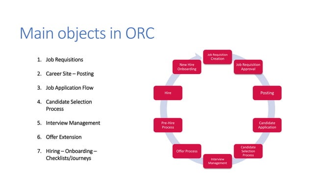 Oracle recruiting cloud - Session 1.pptx